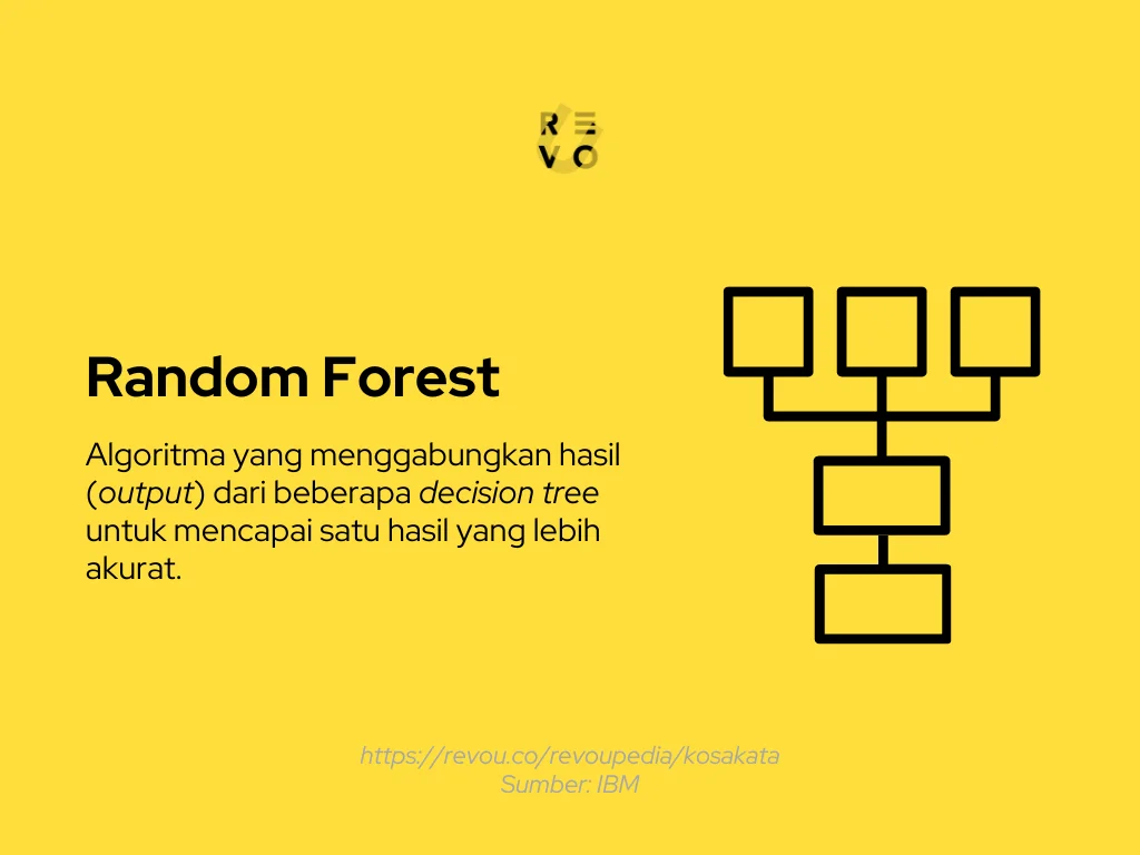 Apa itu Random Forest? Arti, Fungsi, Contoh, FAQs 2024 | RevoU
